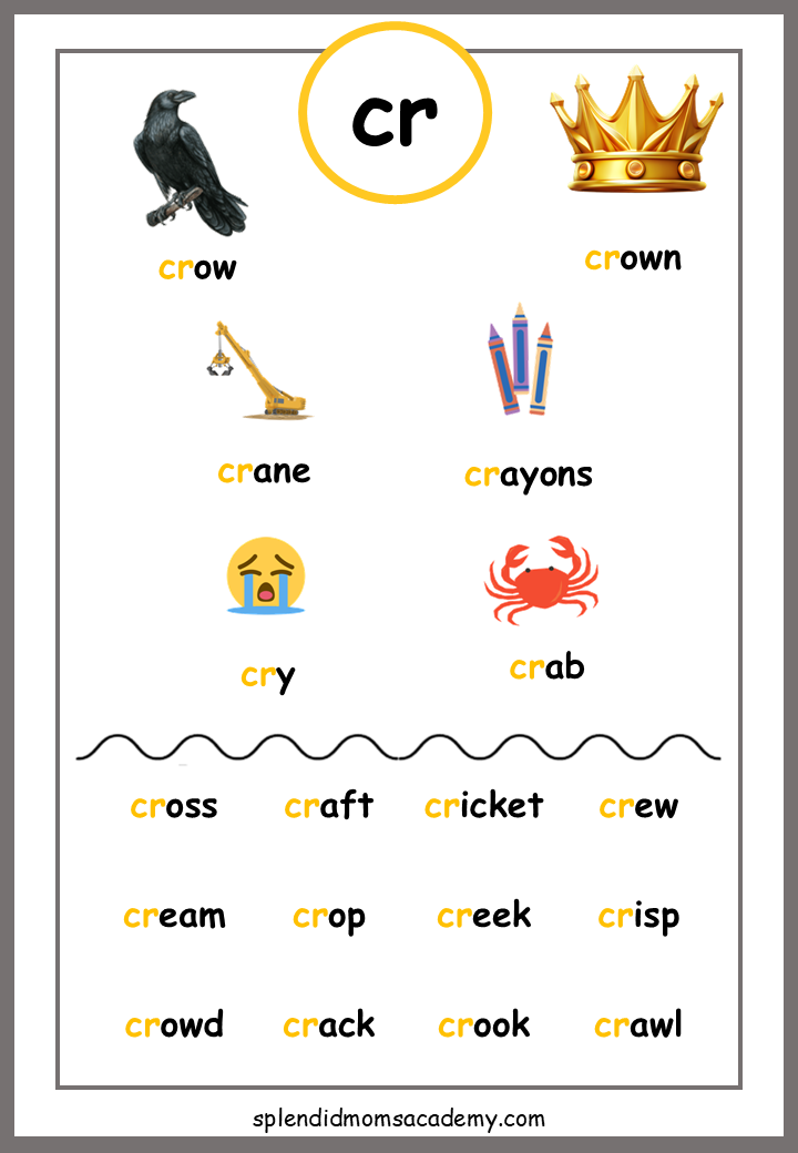 Beginning Blends - Letter R Blends