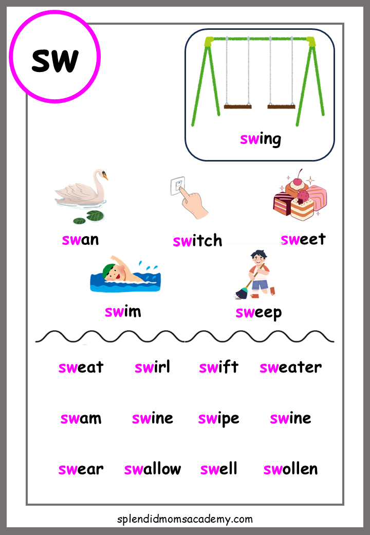 Beginning Blends - Letter s Blends